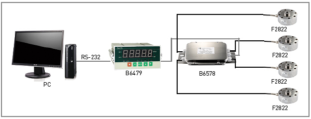 Load Cell Junction Box